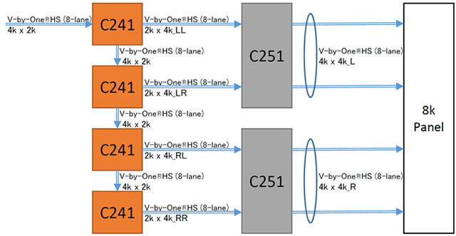 IP00C241 - Memory Less Scaler LSI for 4K60Hz